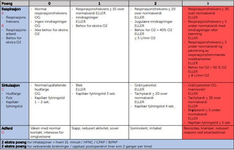 Diagnostikk og behandling - Ukom